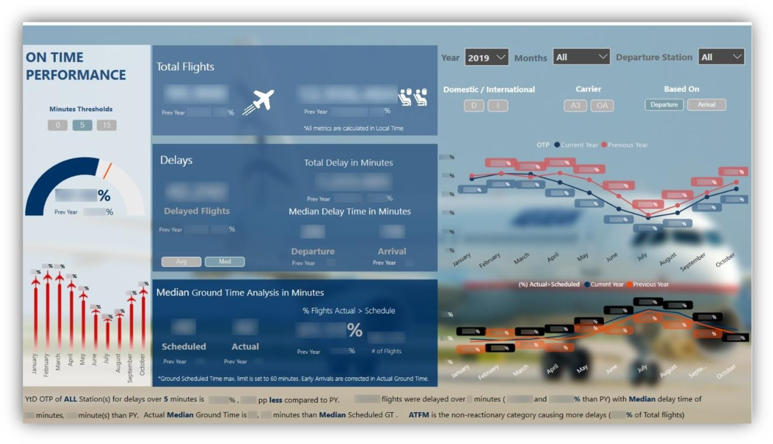 Airline Business Intelligence - aviBright